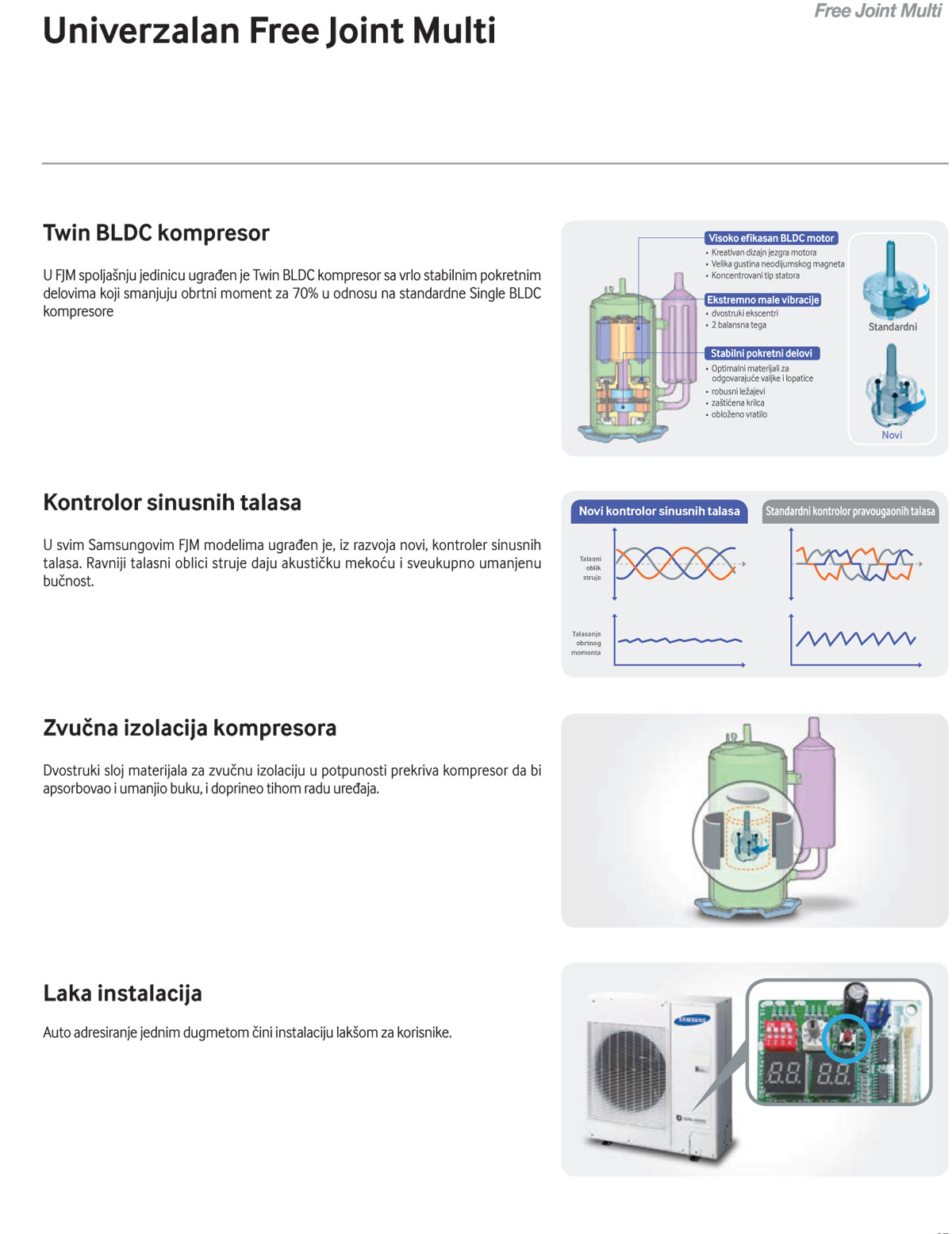 Samsung FJM - Klimauredjaji.com